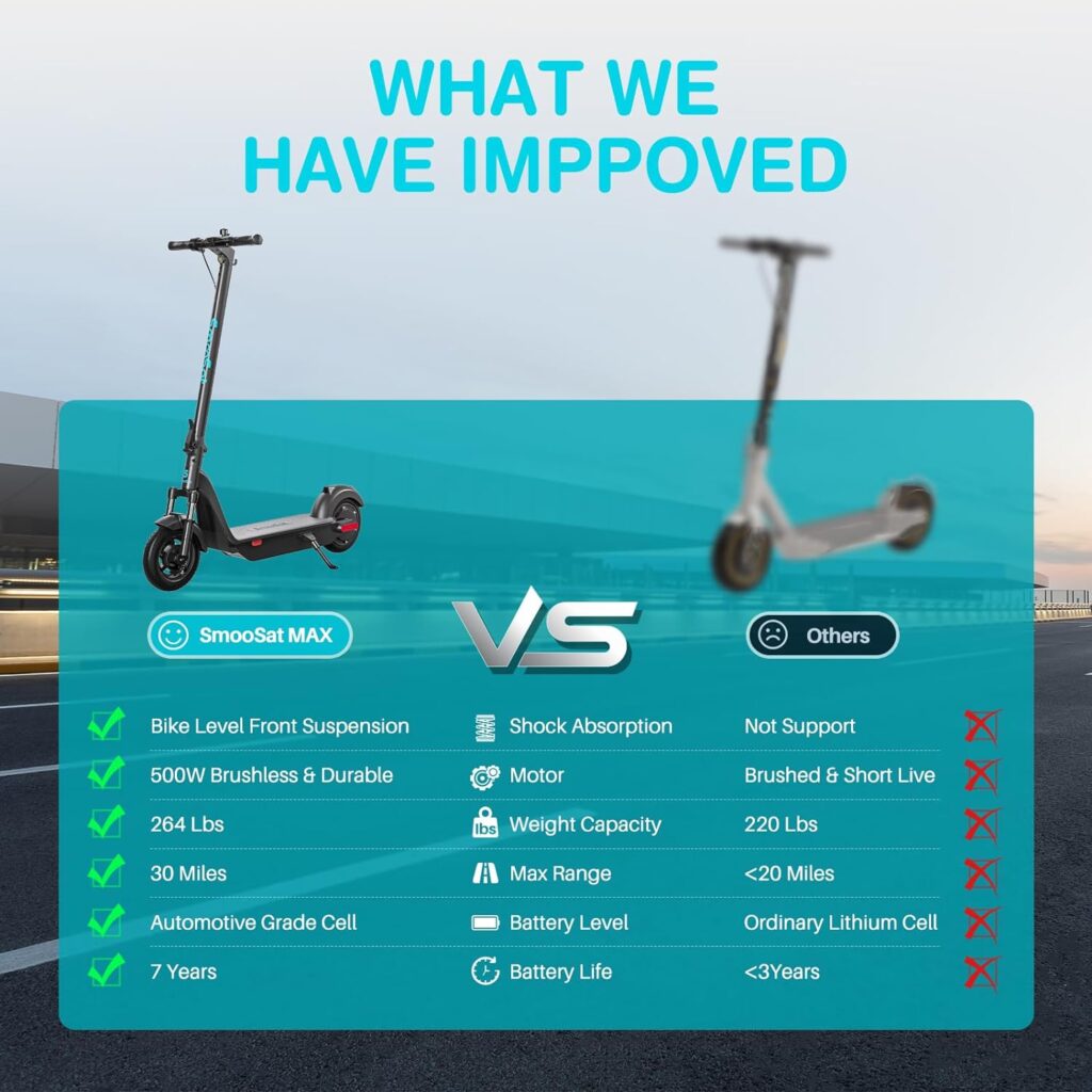 SmooSat MAX Folding Commuter Scooter Review - First Choice Scooters